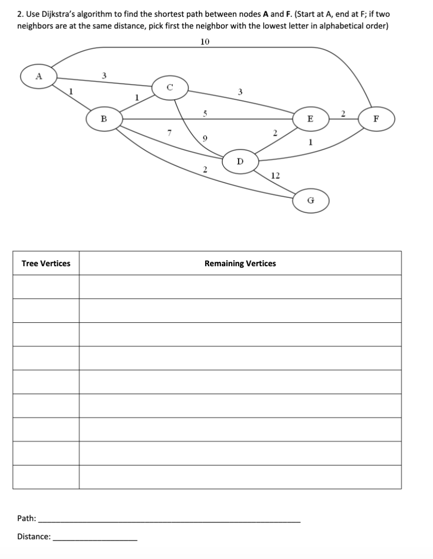Solved Use Dijkstra's algorithm to find the shortest path | Chegg.com