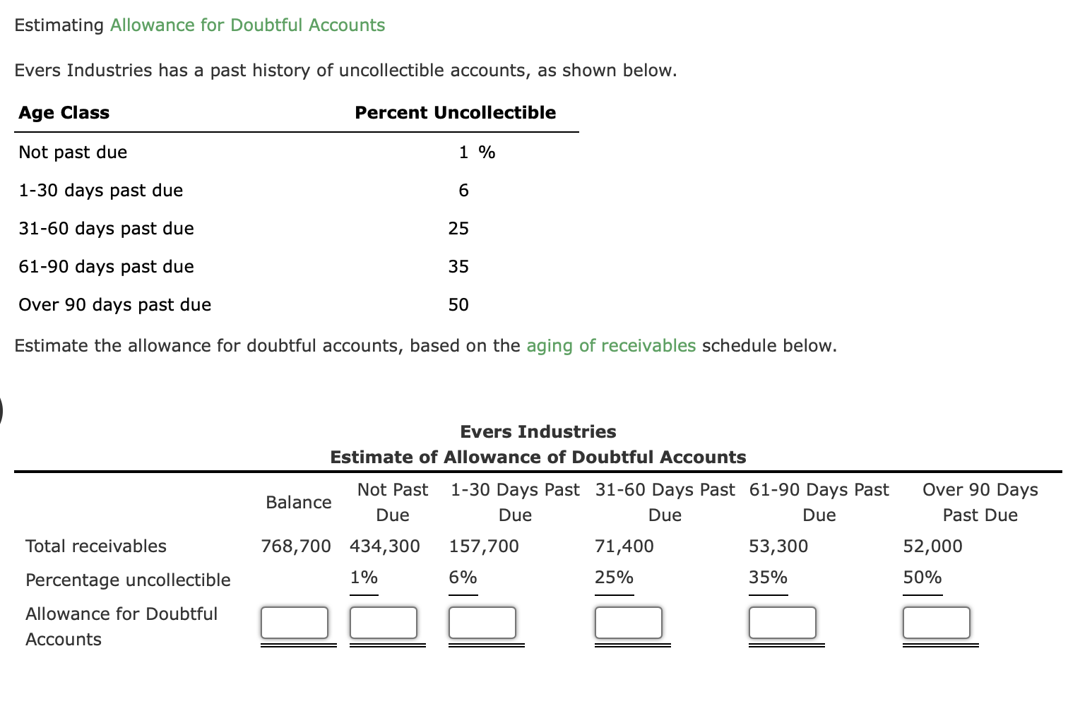 Solved Estimating Allowance for Doubtful Accounts Evers | Chegg.com