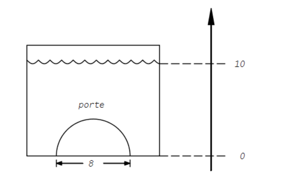 Solved A vertical dike holds 10 m of water. It is pierced at | Chegg.com