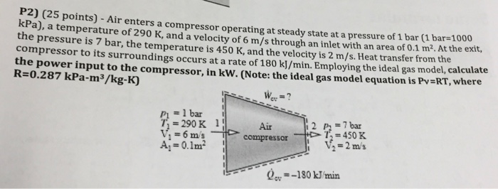 Solved Air enters a compressor operating at steady state at | Chegg.com