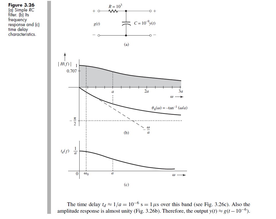 Solved .5-4 A bandpass signal g(t) of bandwidth B Hz | Chegg.com