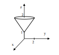 Solved Find a parameterization for the cone shown below. | Chegg.com