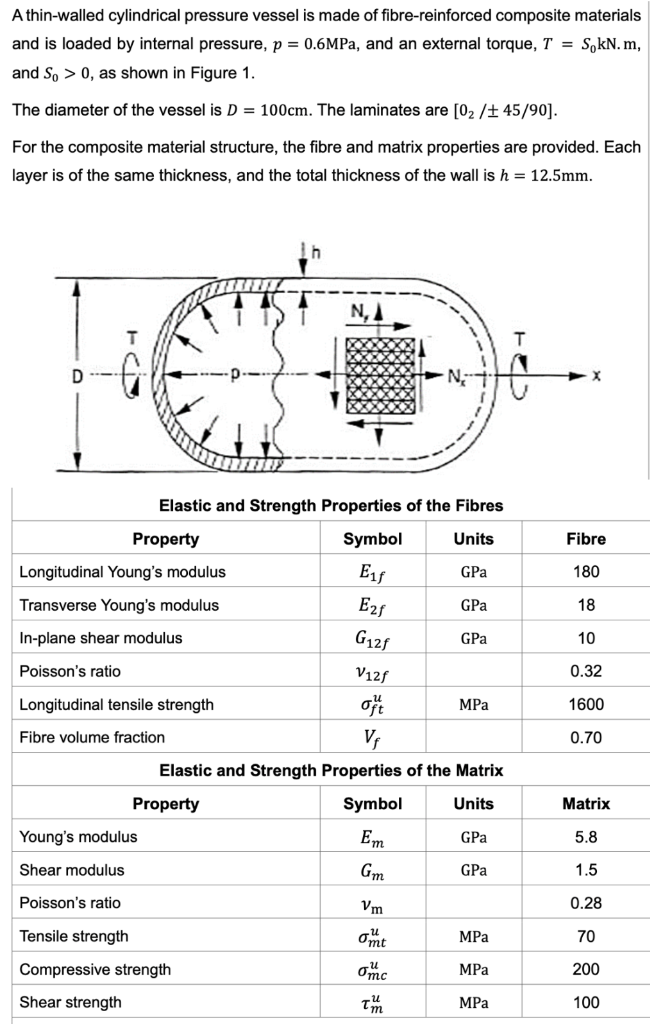 Solved Find the reduced stiffness matrix of the | Chegg.com
