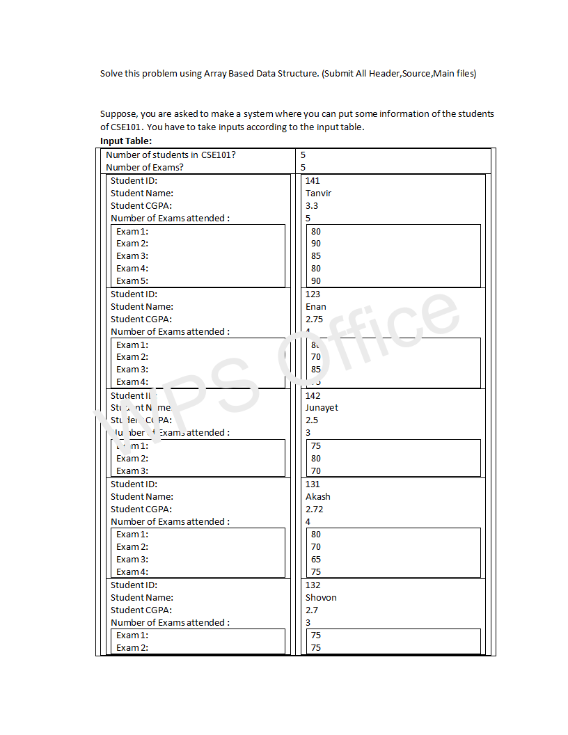 Solved Solve this problem by using unsorted list data | Chegg.com