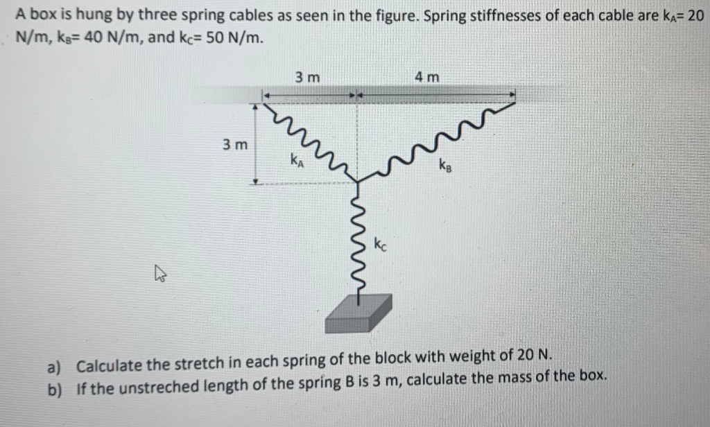 Solved A box is hung by three spring cables as seen in the | Chegg.com