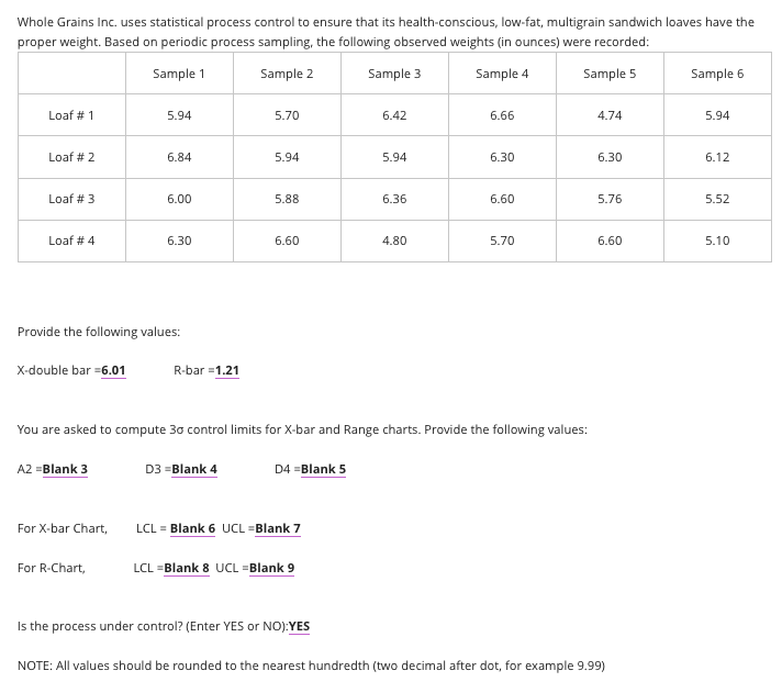 Solved Whole Grains Inc. uses statistical process control to | Chegg.com