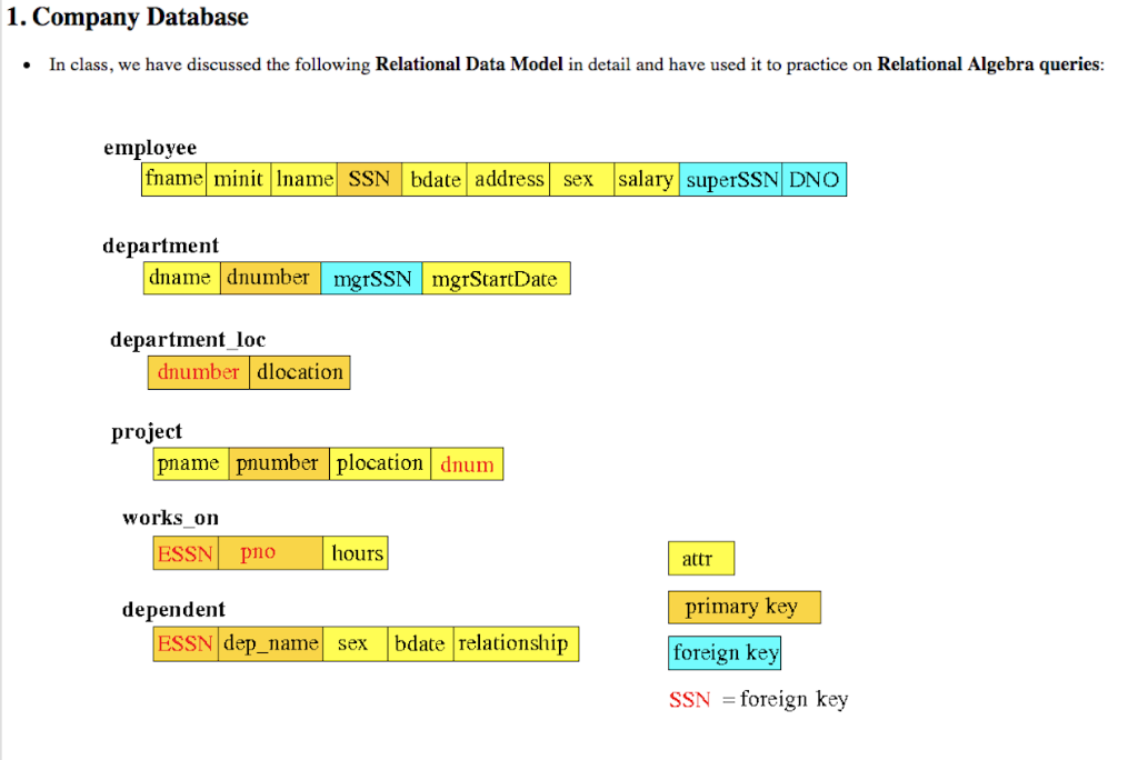 Solved Formulate the following queries in Relational Algebra | Chegg.com Solved Formulate the following queries in Relational Algebra | Chegg.com