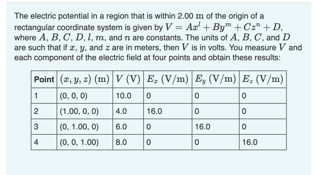 Solved The electric potential in a region that is within | Chegg.com