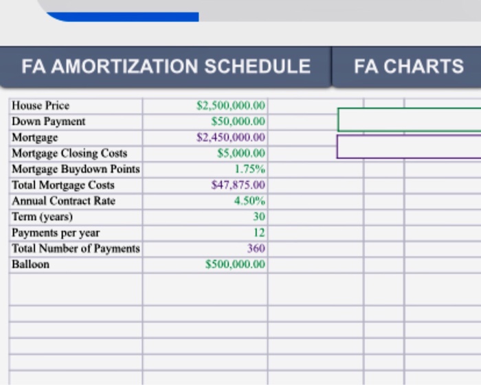 Solved FA AMORTIZATION SCHEDULEFA CHARTS House Price Down | Chegg.com