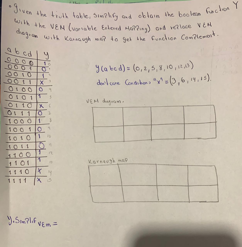 Solved Given the truth table, simplify and obtain the | Chegg.com