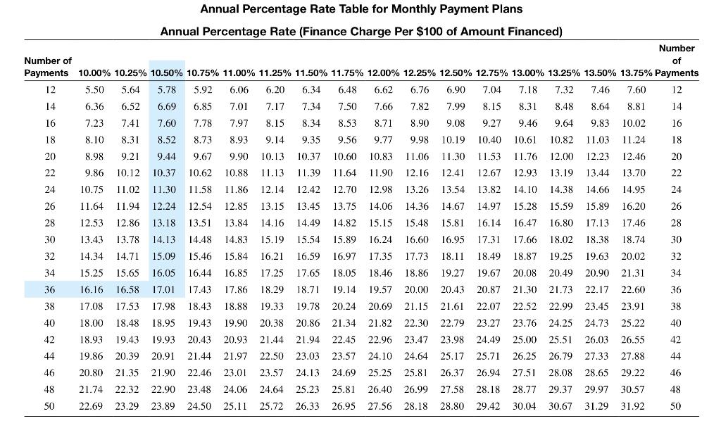 Solved Use the loan payoff table to find the monthly payment | Chegg.com