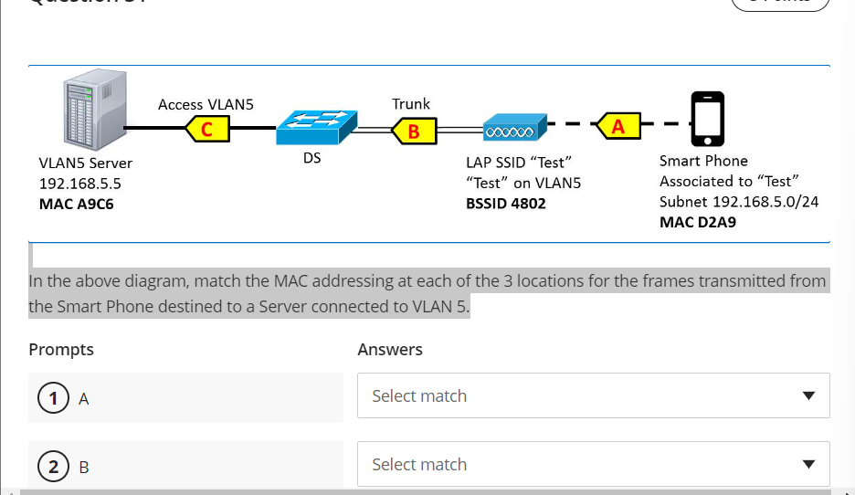 Solved In the above diagram, match the MAC addressing at | Chegg.com