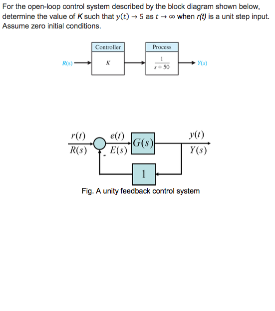 Solved For the open-loop control system described by the | Chegg.com