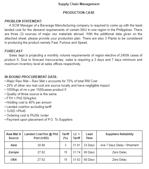 IN BOUND PROCUREMENT DATA: - Major Raw Mat - Raw Mat | Chegg.com