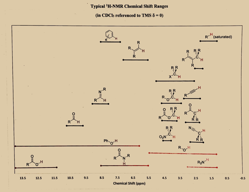 Fully interpret the H-NMR spectrum of the amide | Chegg.com
