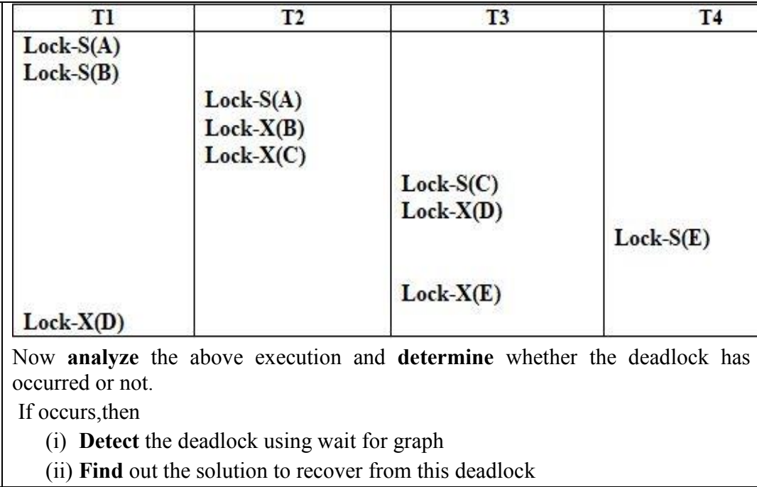 Solved T2 T3 14 TI Lock-S(A) Lock-S(B) Lock-S(A) Lock-X(B) | Chegg.com