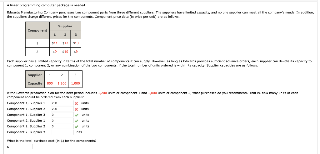 Solved A linear programming computer package is needed. | Chegg.com