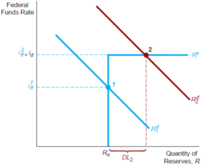 Solved You are the governor of the Central bank and want to | Chegg.com