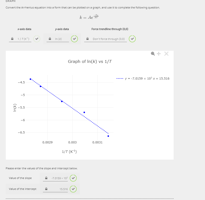 Solved GRAPH Convert the Arrhenius equation into a form that | Chegg.com