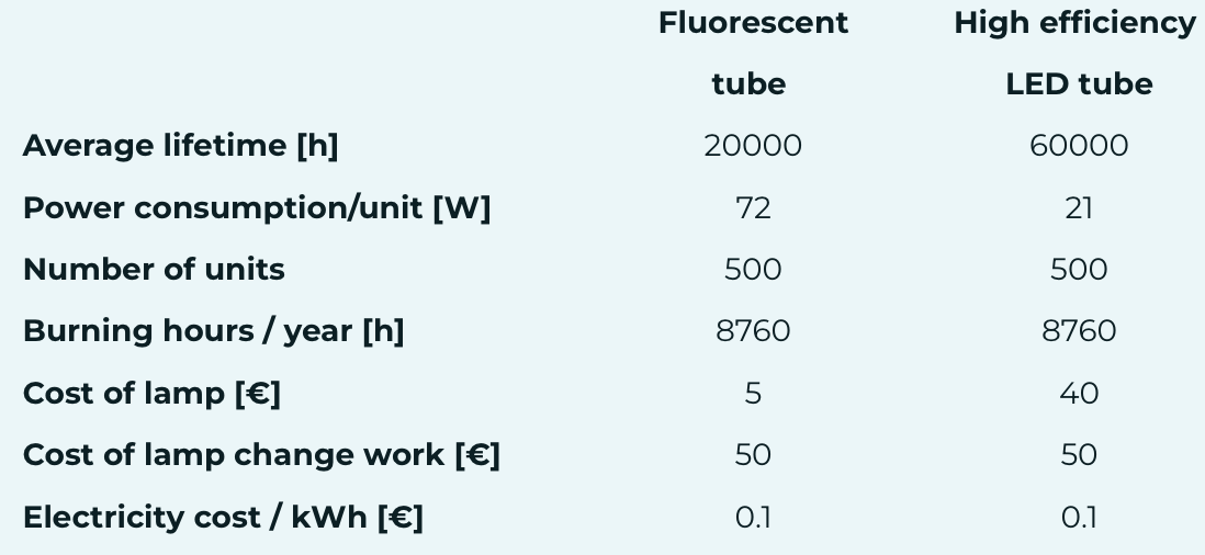 Solved In an industrial site, the replacement of T8 | Chegg.com