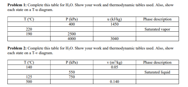 Solved Problem 1: Complete this table for H20. Show your | Chegg.com