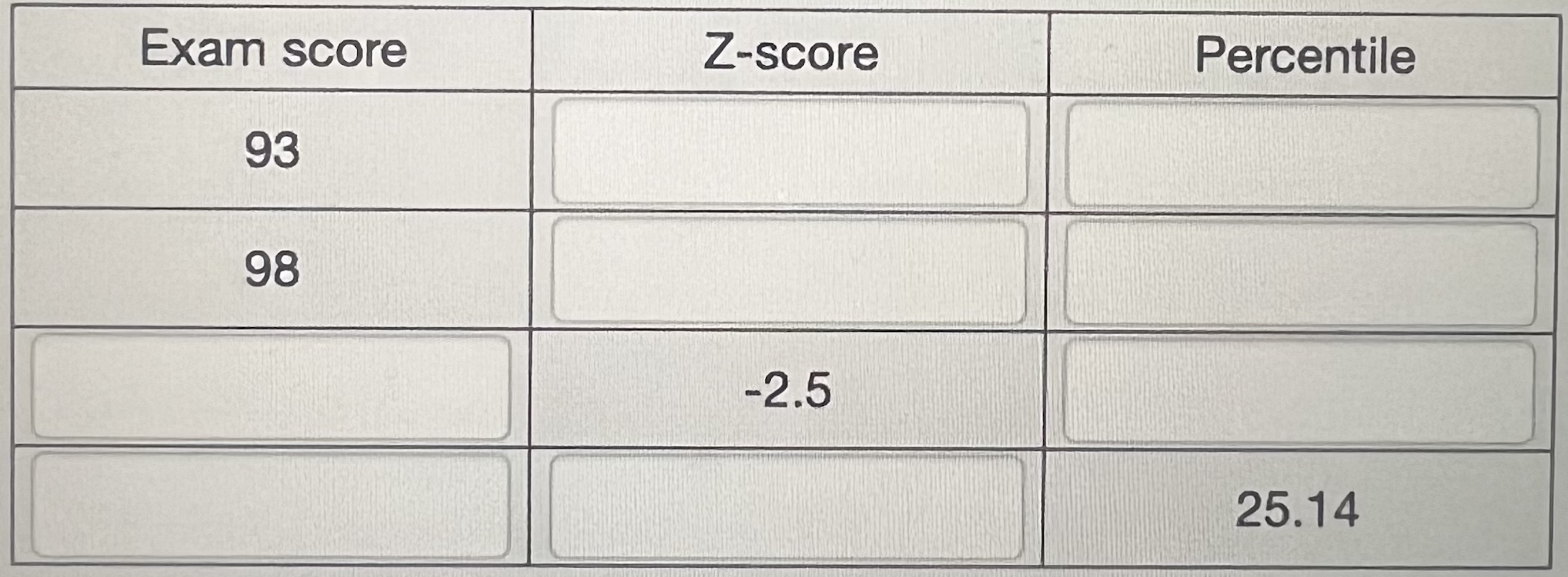 Final exam scores in a mathematics course are | Chegg.com
