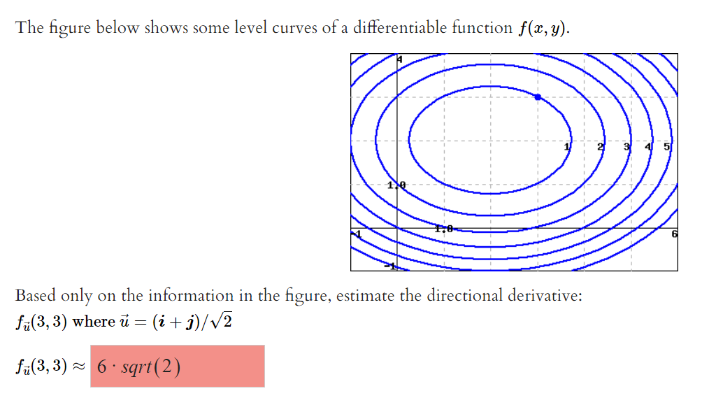 Solved The figure below shows some level curves of a | Chegg.com