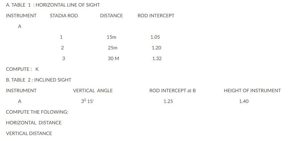 Solved A. TABLE 1 : HORIZONTAL LINE OF SIGHT INSTRUMENT | Chegg.com