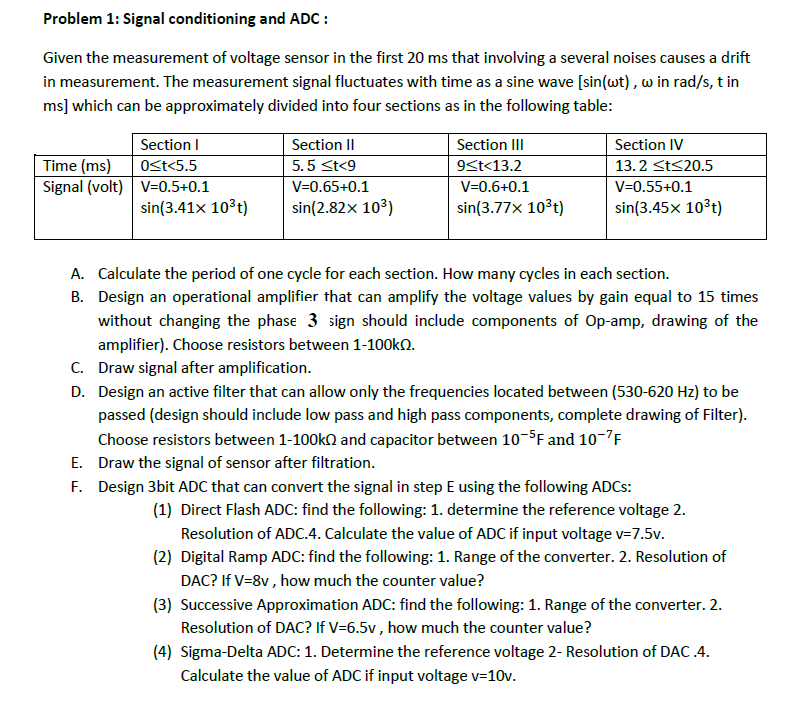 Solved Problem 1: Signal conditioning and ADC : Given the | Chegg.com