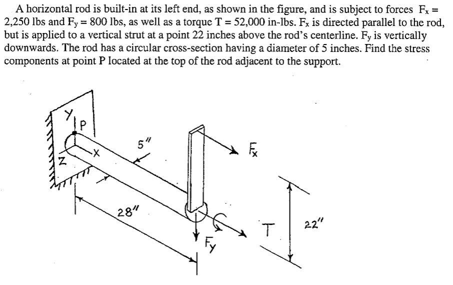 Solved A horizontal rod is built-in at its left end, as | Chegg.com