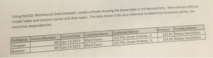 Solved Using MySQL Workbench Data Modeler, create a model | Chegg.com