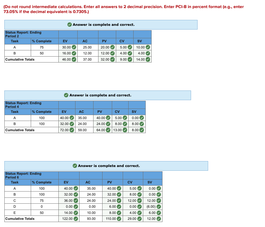 Solved EX13-4 (Static) Given the following project | Chegg.com