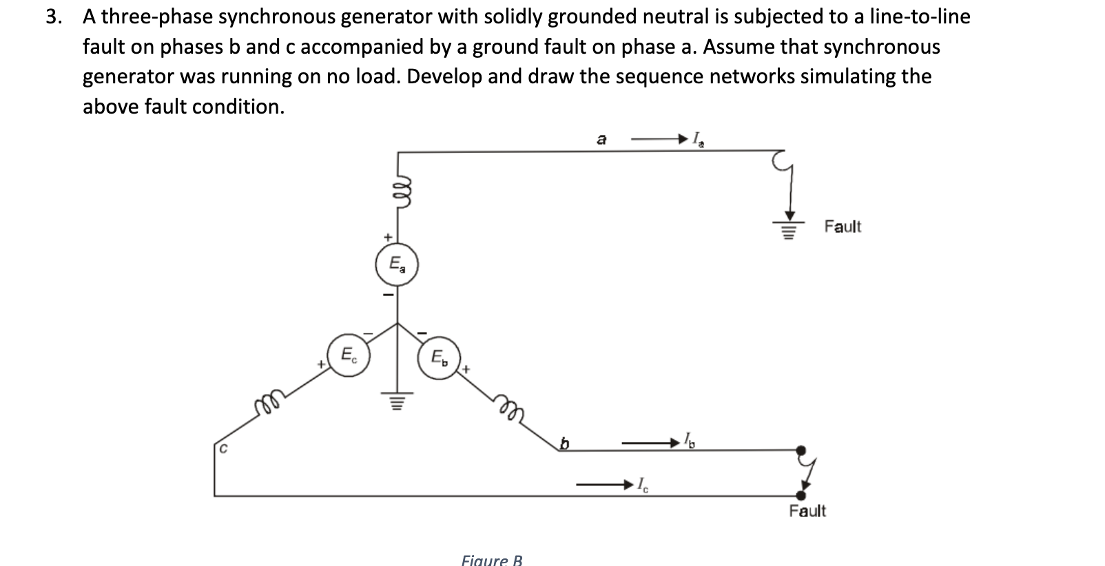 Solved 3. A three-phase synchronous generator with solidly | Chegg.com