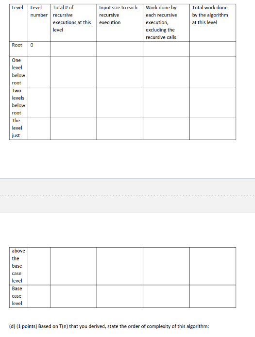 Solved 4. (12 points) Algorithm Mystery(A: Array [i..j] of | Chegg.com
