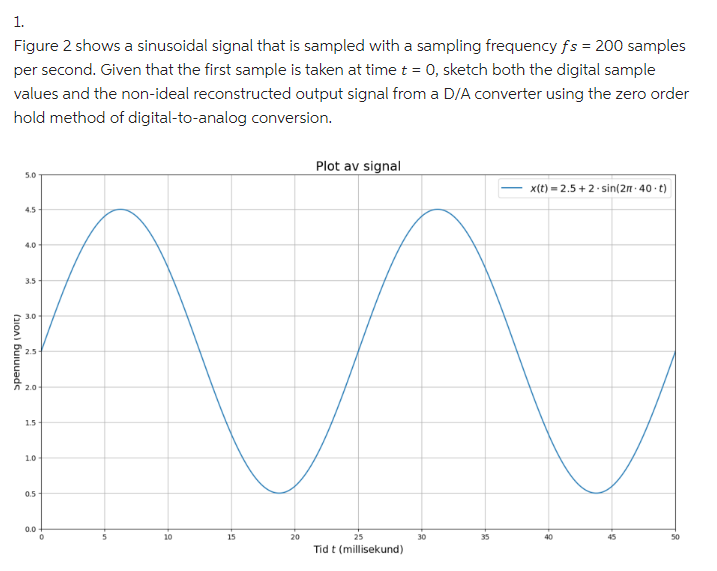Figure 2 shows a sinusoidal signal that is sampled | Chegg.com