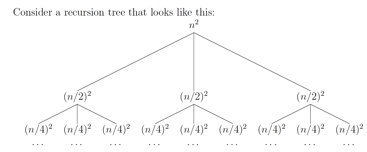 Solved Consider a recursion tree that looks like this: nº | Chegg.com