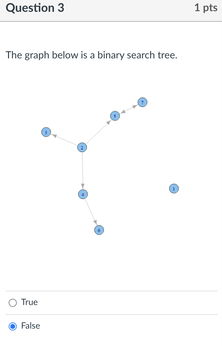 Solved Question 3 pts The graph below is a binary search | Chegg.com