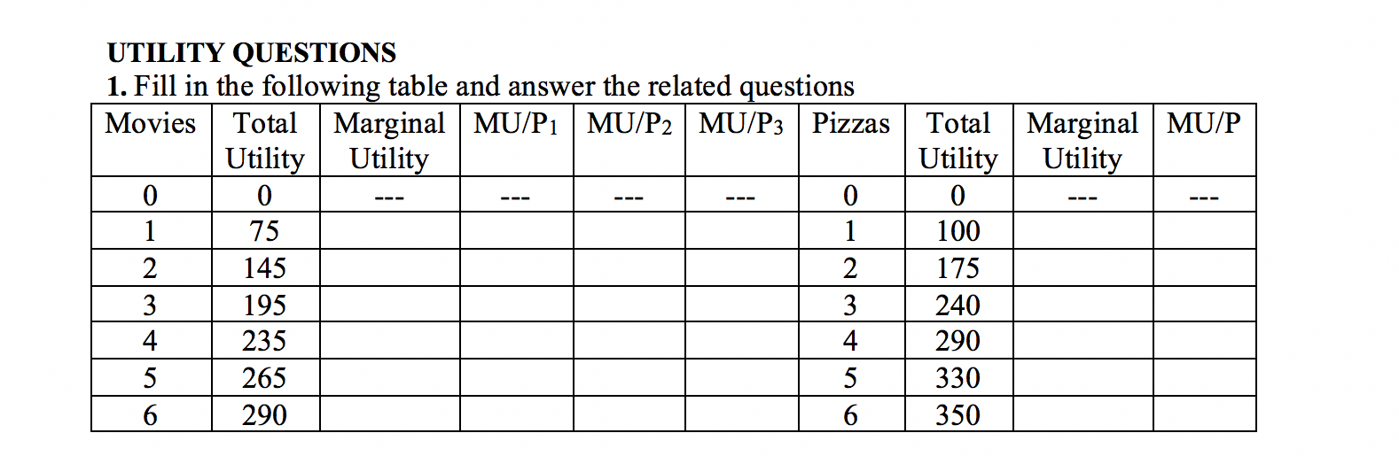 Solved UTILITY QUESTIONS 1. Fill in the following table and | Chegg.com
