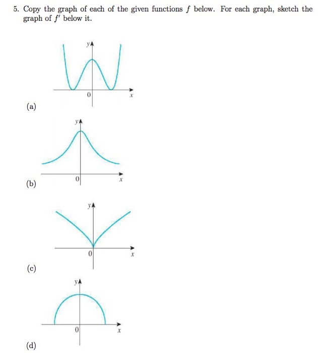 Solved Copy the graph of each of the given functions f | Chegg.com