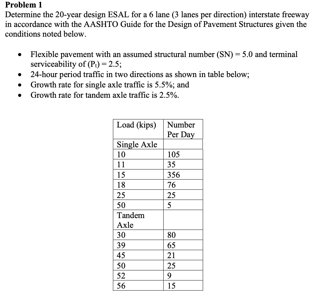 Solved Problem 1 Determine the 20-year design ESAL for a 6 | Chegg.com