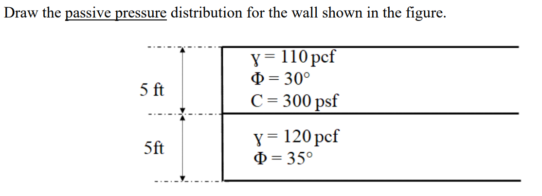 Solved Draw the passive pressure distribution for the wall | Chegg.com