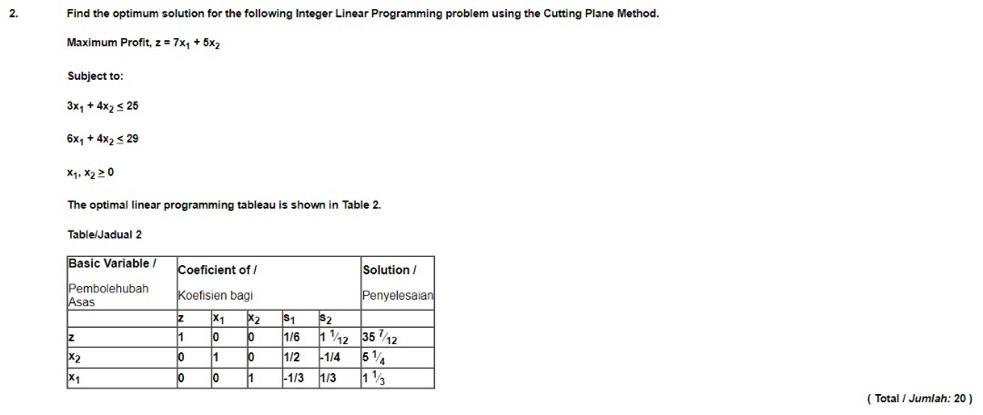 Solved 2. Find the optimum solution for the following | Chegg.com