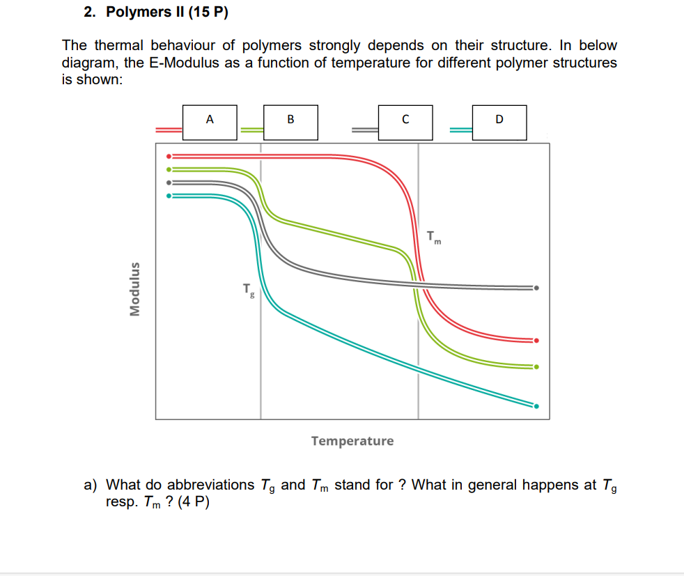 Solved Polymers II (15 ﻿P)The thermal behaviour of polymers | Chegg.com