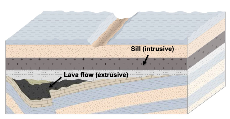 Solved Examine the diagram below and provide a bullet | Chegg.com