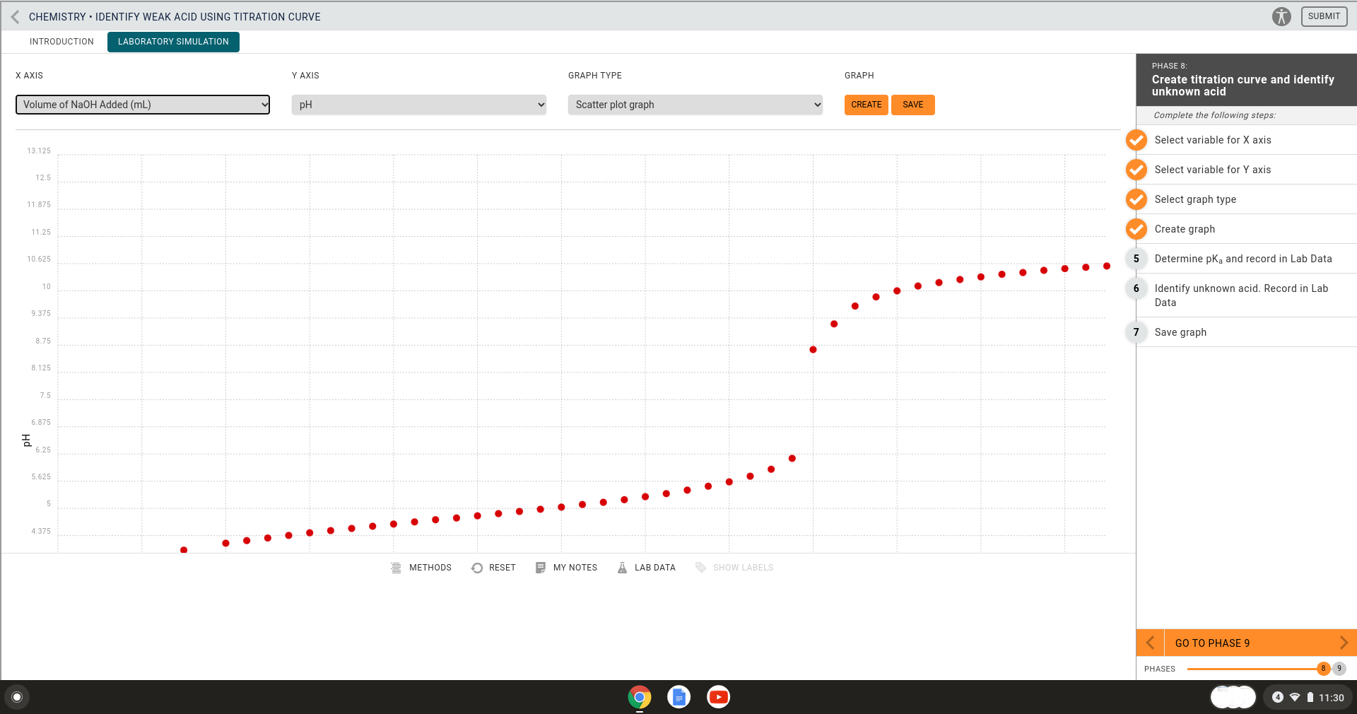 Solved CHEMISTRY · IDENTIFY WEAK ACID USING TITRATION CURVE | Chegg.com