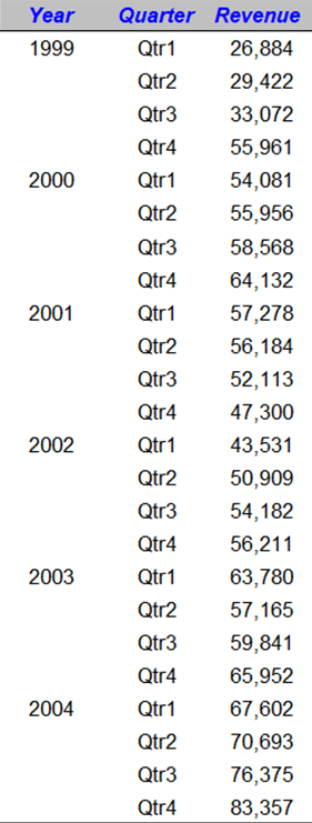 2. On the "DATA" tab, show your original data set and | Chegg.com