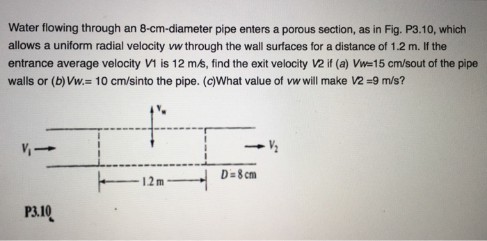Solved Water flowing through an 8-cm diameter pipe enters a | Chegg.com
