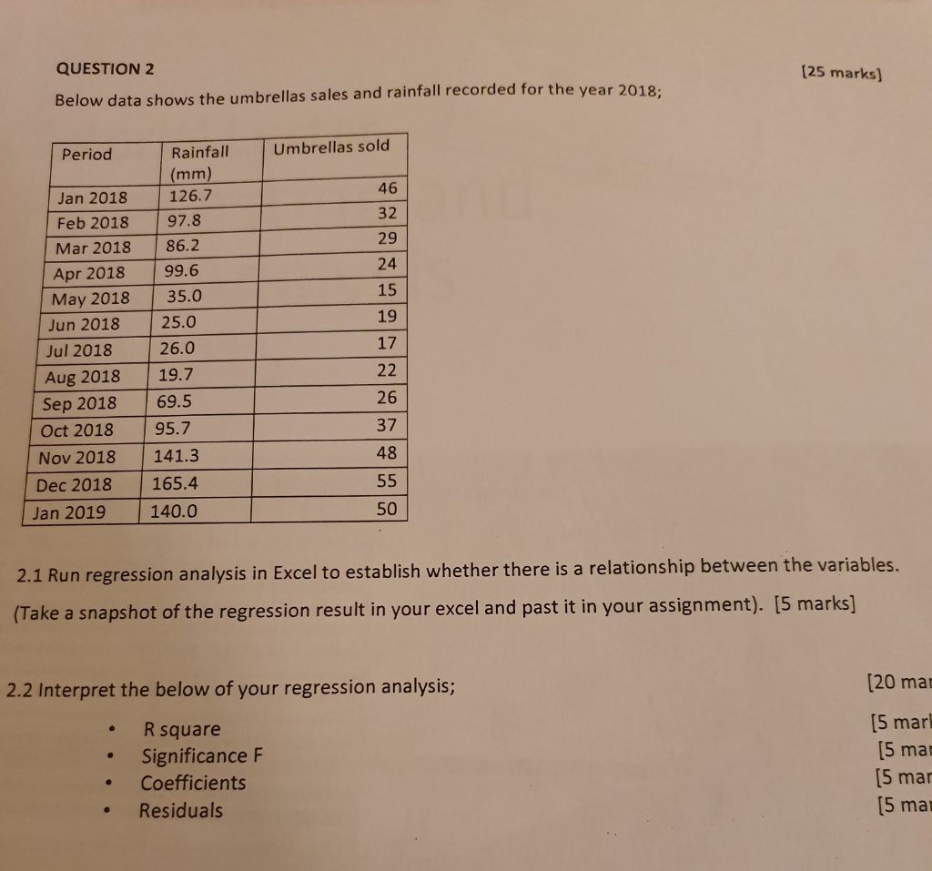 Solved Regression equation? Beta Coefficient | Chegg.com