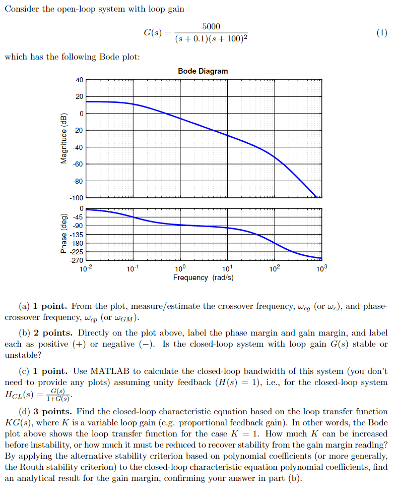 Solved Consider the open-loop system with loop gain | Chegg.com