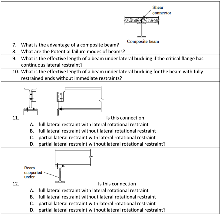 Solved 1. Calculate the effective area of the 610 UB125 | Chegg.com